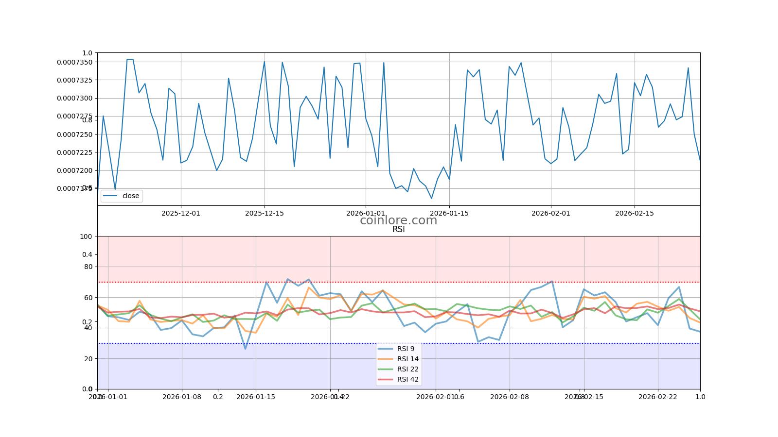 Maxonrow RSI indicator
