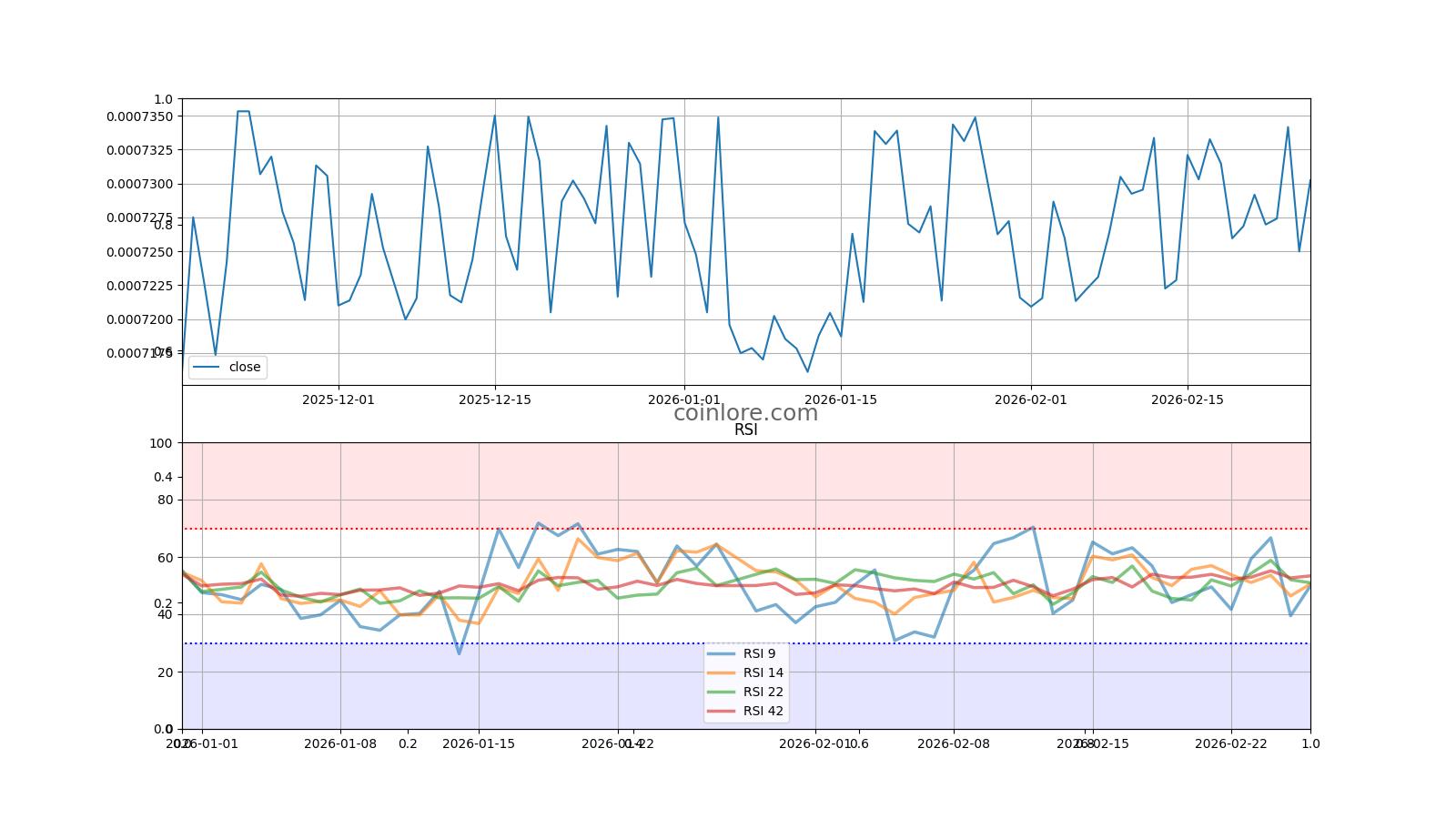 Maxonrow RSI indicator