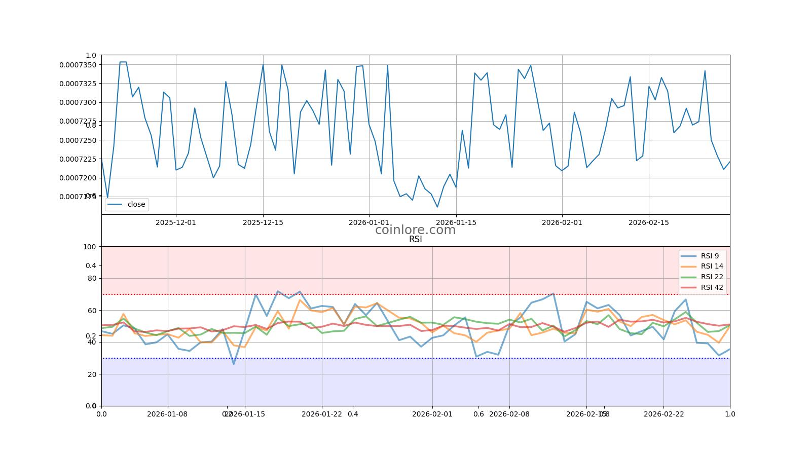 Maxonrow RSI indicator