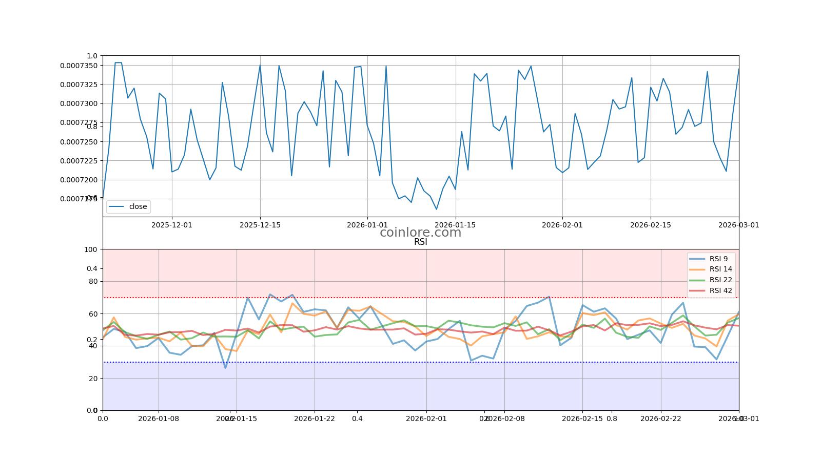 Maxonrow RSI indicator
