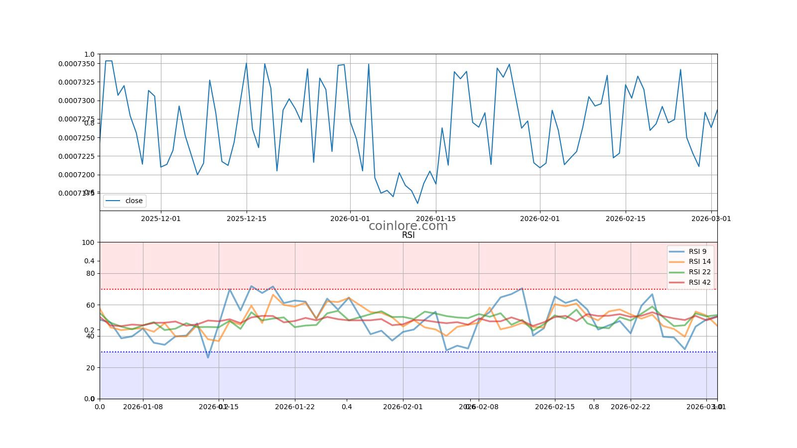 Maxonrow RSI indicator