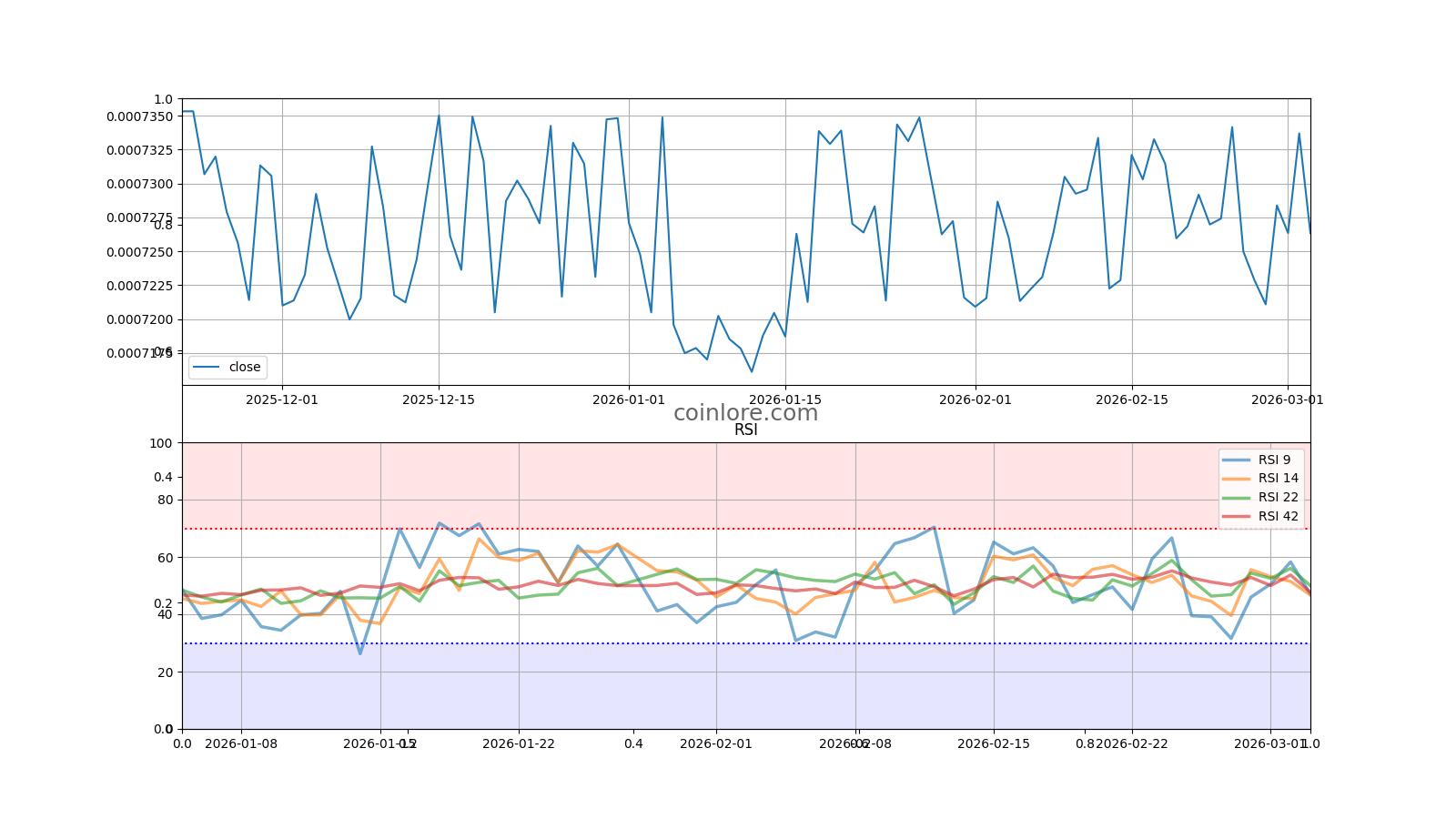 Maxonrow RSI indicator