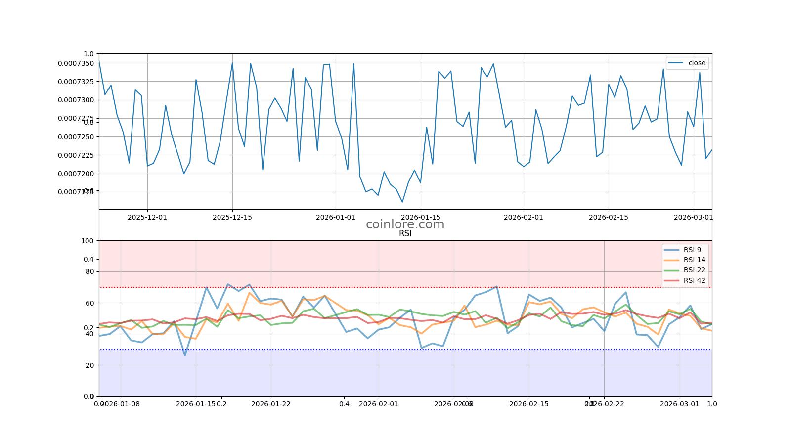 Maxonrow RSI indicator
