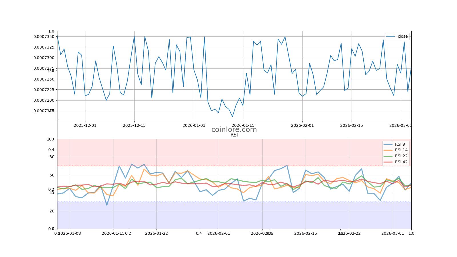 Maxonrow RSI indicator