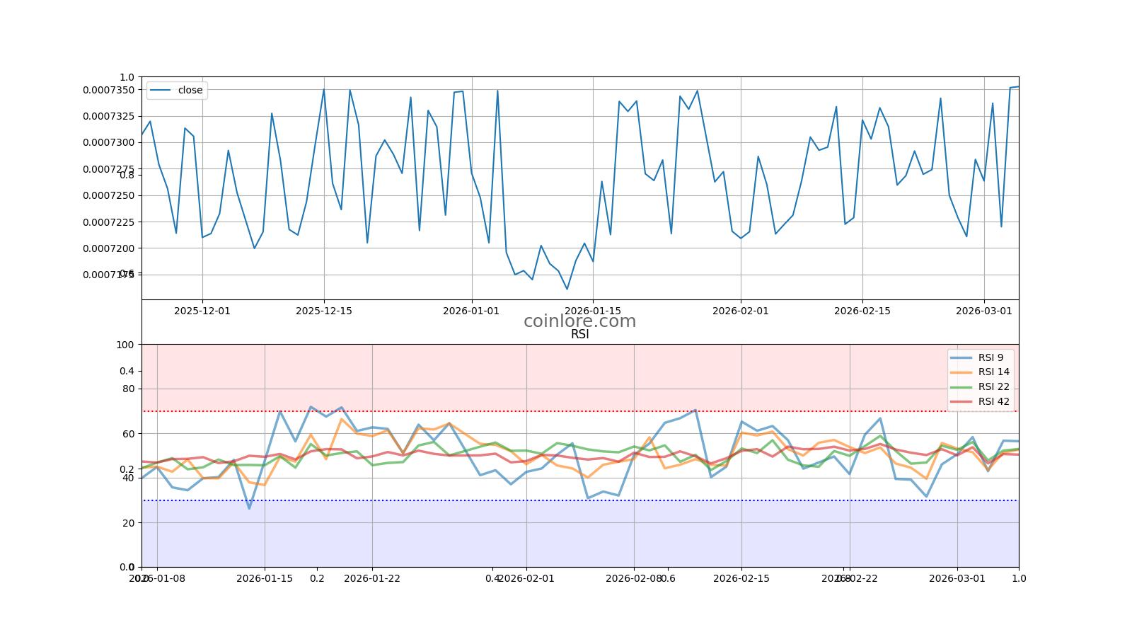 Maxonrow RSI indicator