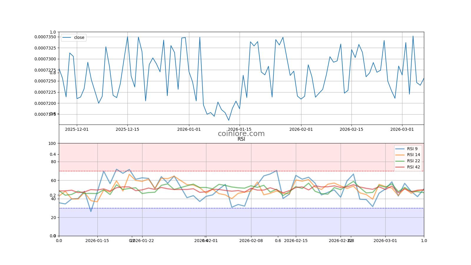 Maxonrow RSI indicator