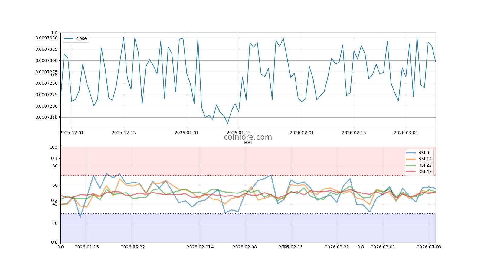 Maxonrow RSI indicator