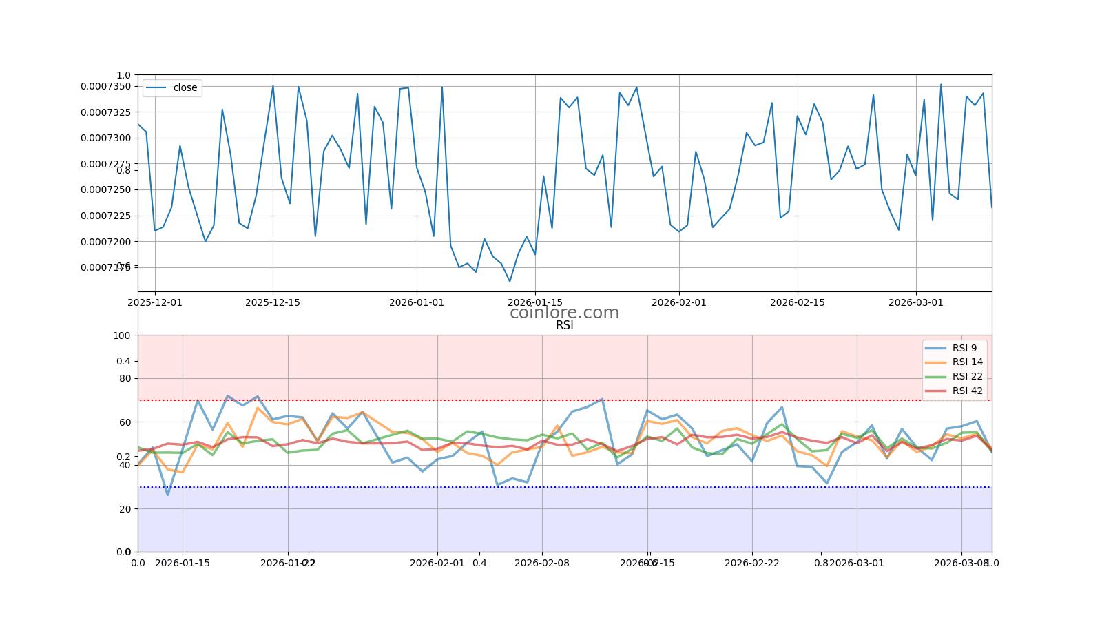 Maxonrow RSI indicator