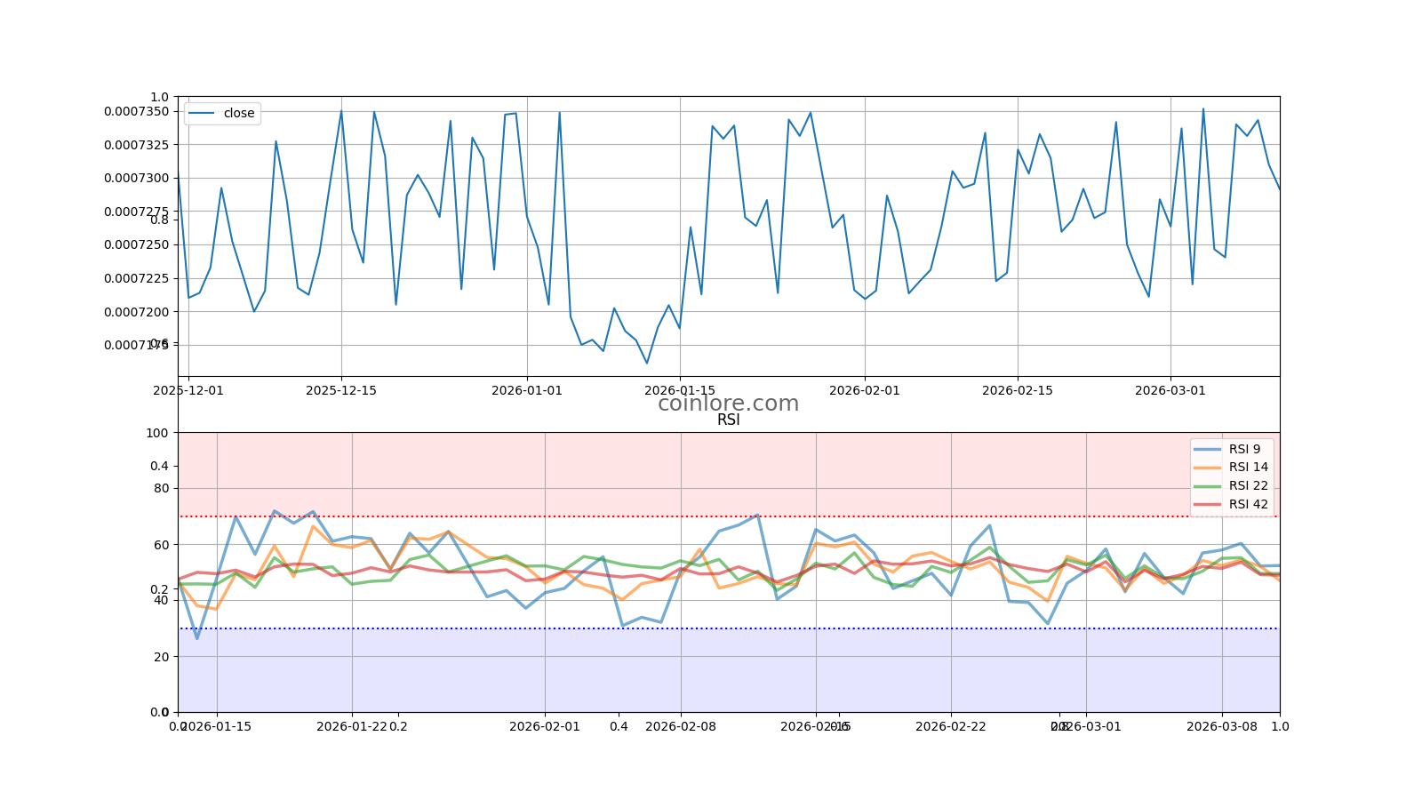 Maxonrow RSI indicator