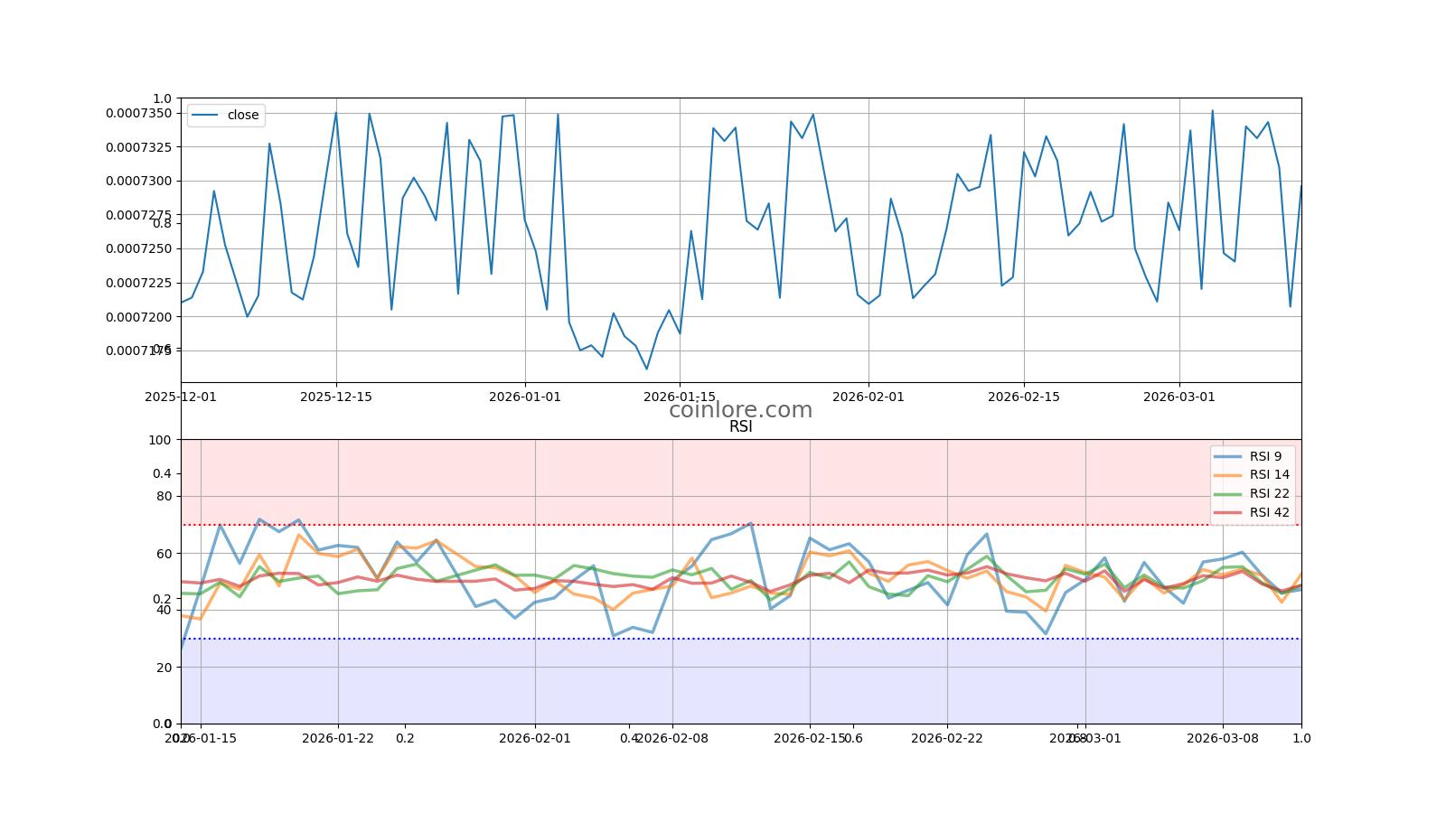 Maxonrow RSI indicator