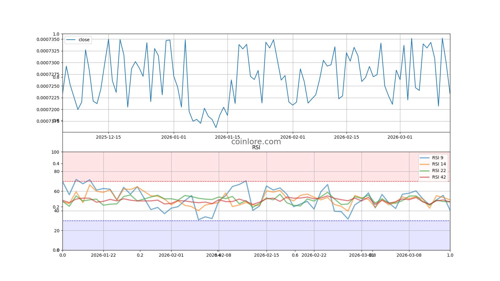 Maxonrow RSI indicator