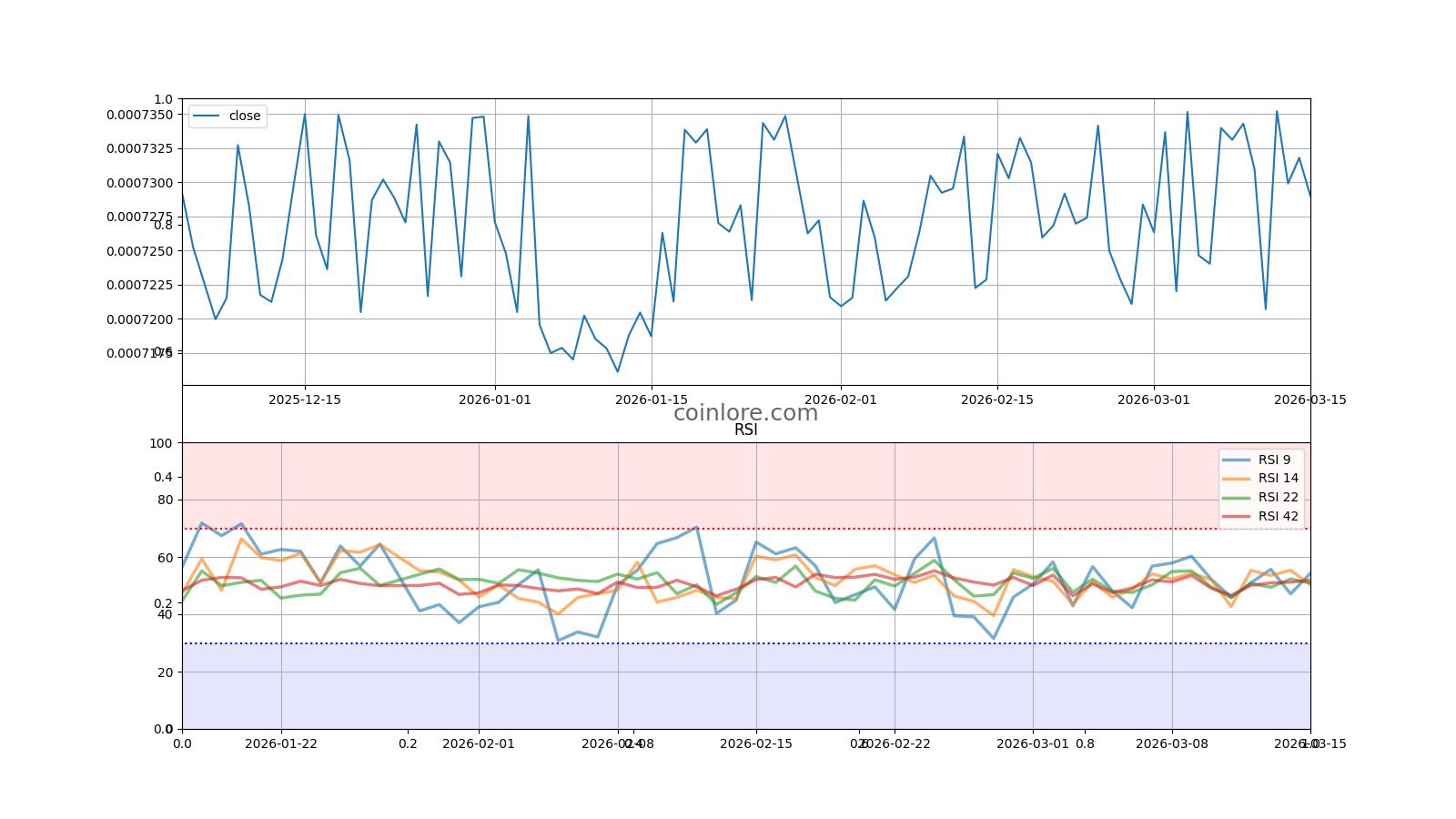 Maxonrow RSI indicator