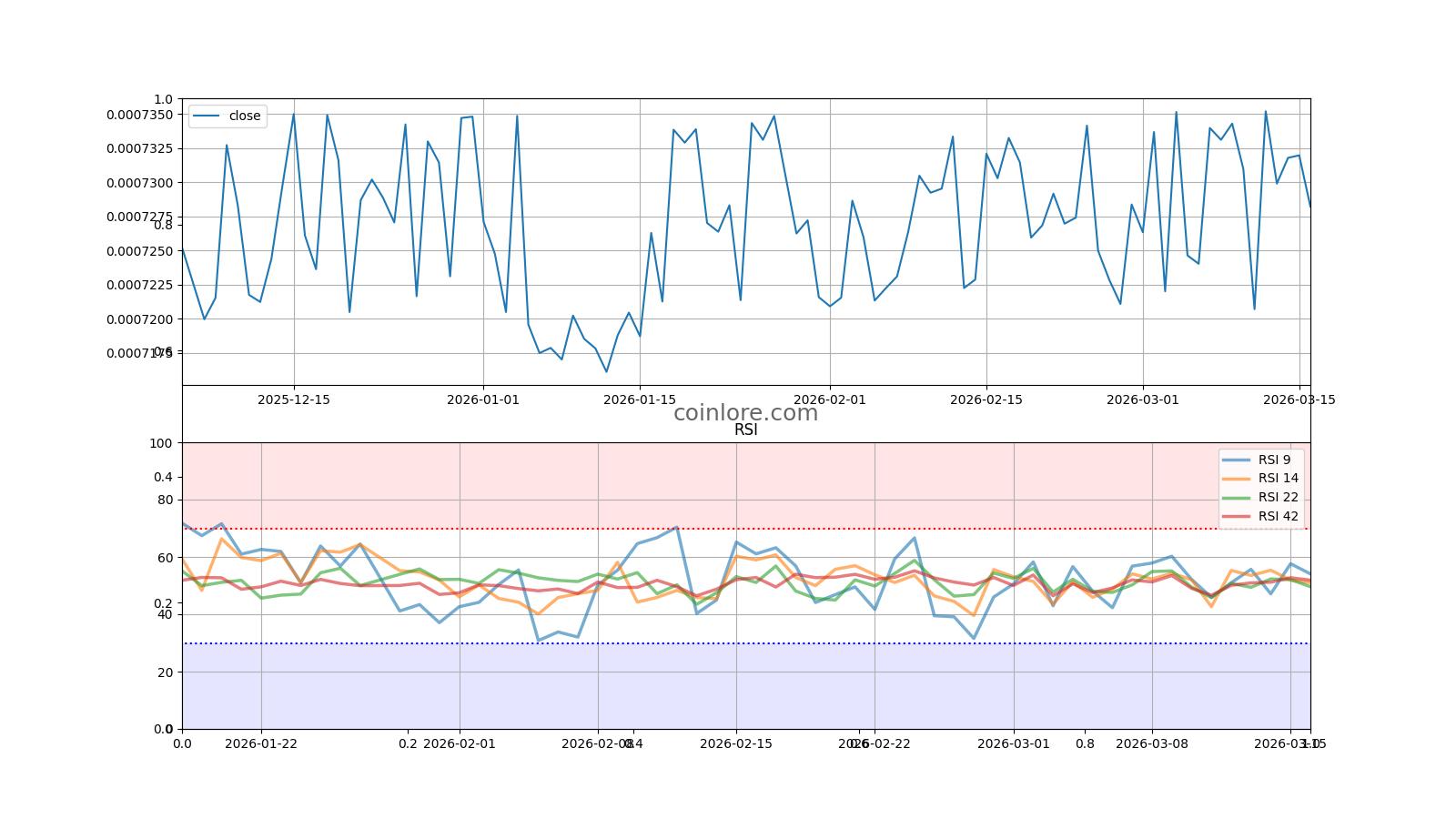 Maxonrow RSI indicator