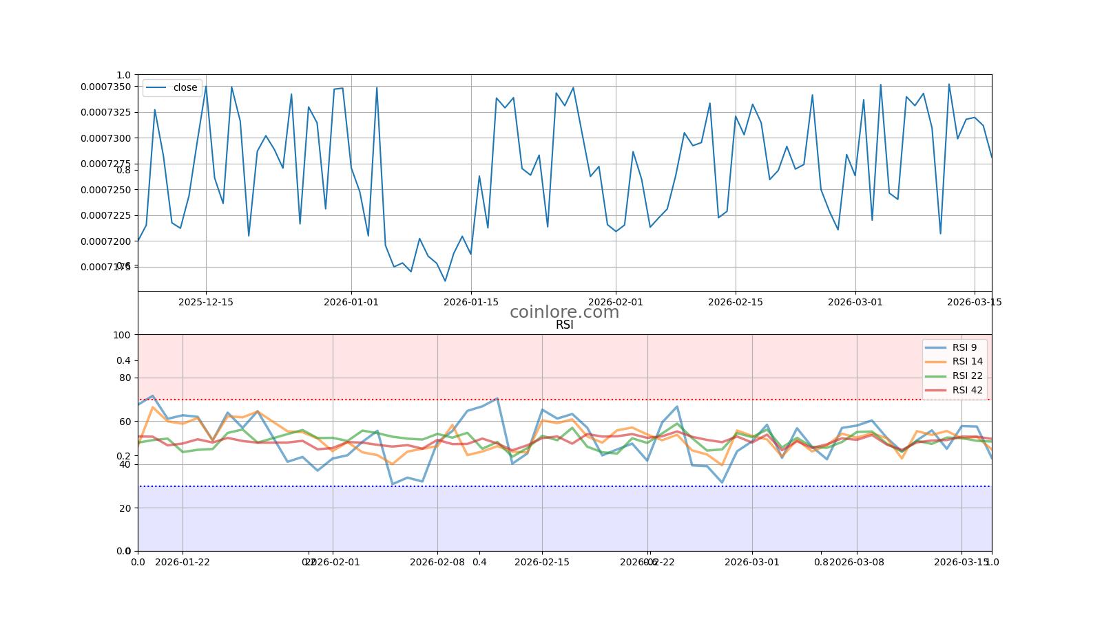 Maxonrow RSI indicator