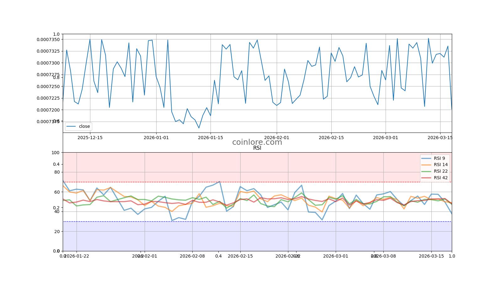 Maxonrow RSI indicator