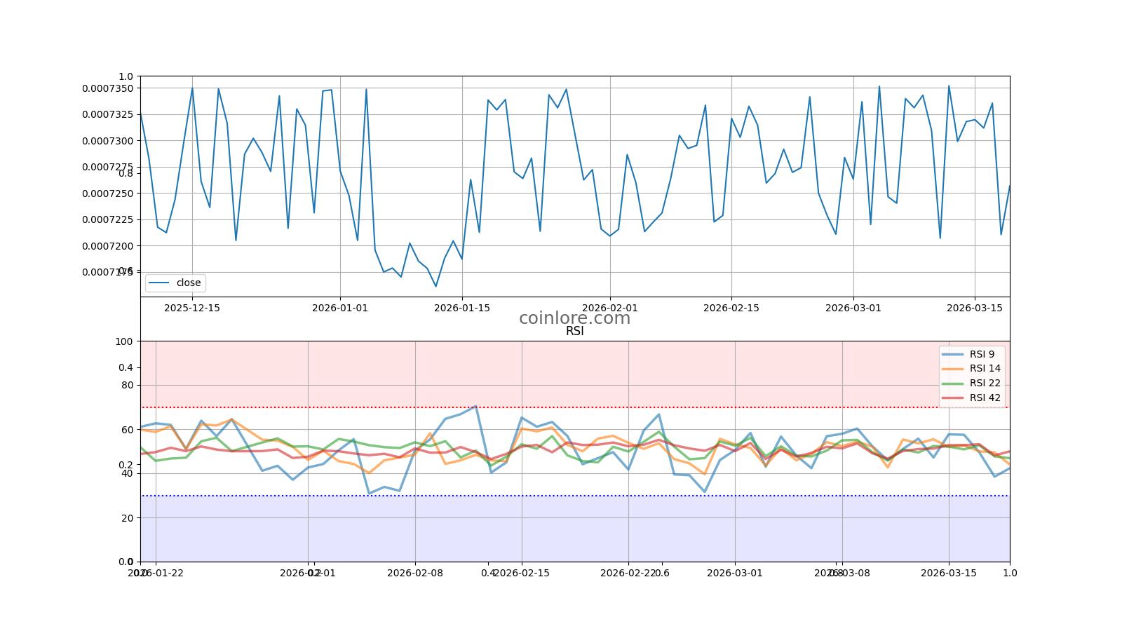 Maxonrow RSI indicator