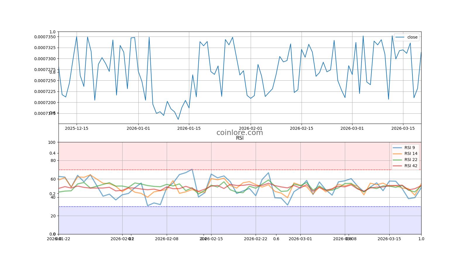 Maxonrow RSI indicator