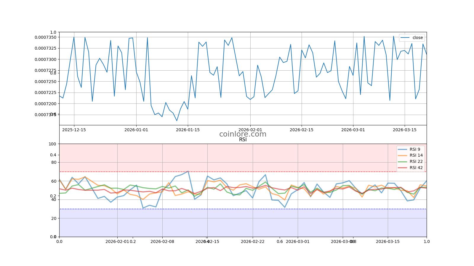 Maxonrow RSI indicator