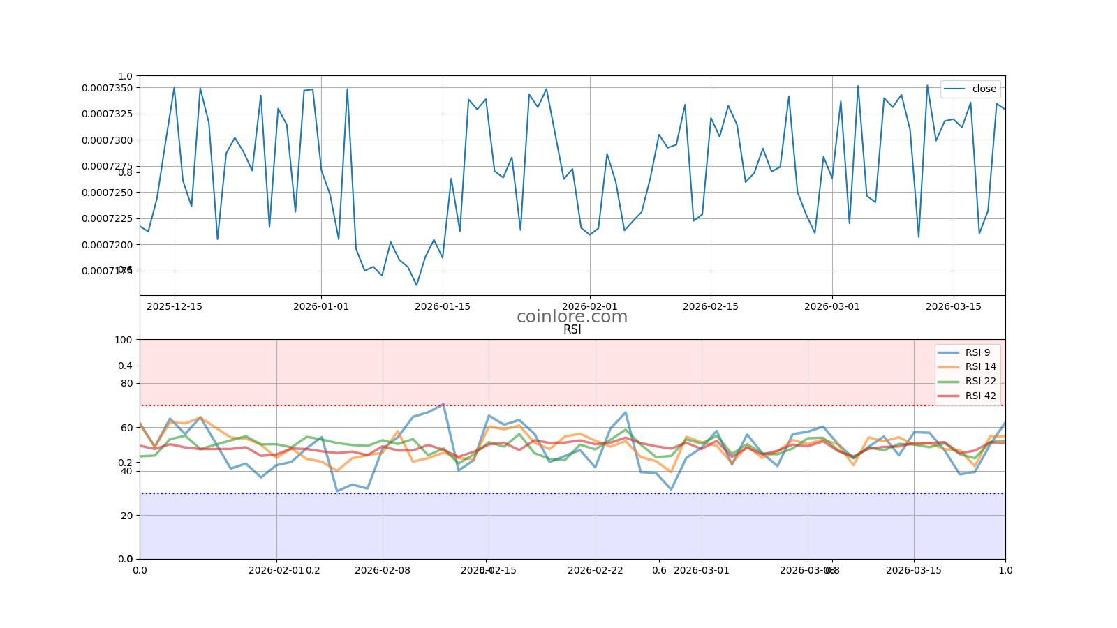 Maxonrow RSI indicator