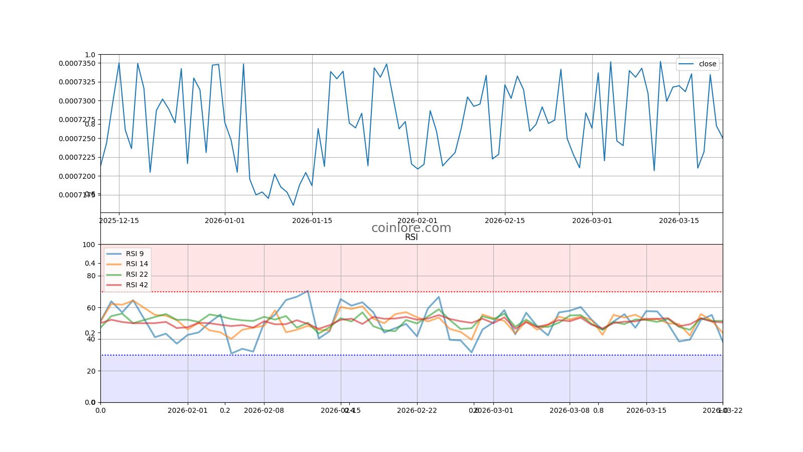 Maxonrow RSI indicator