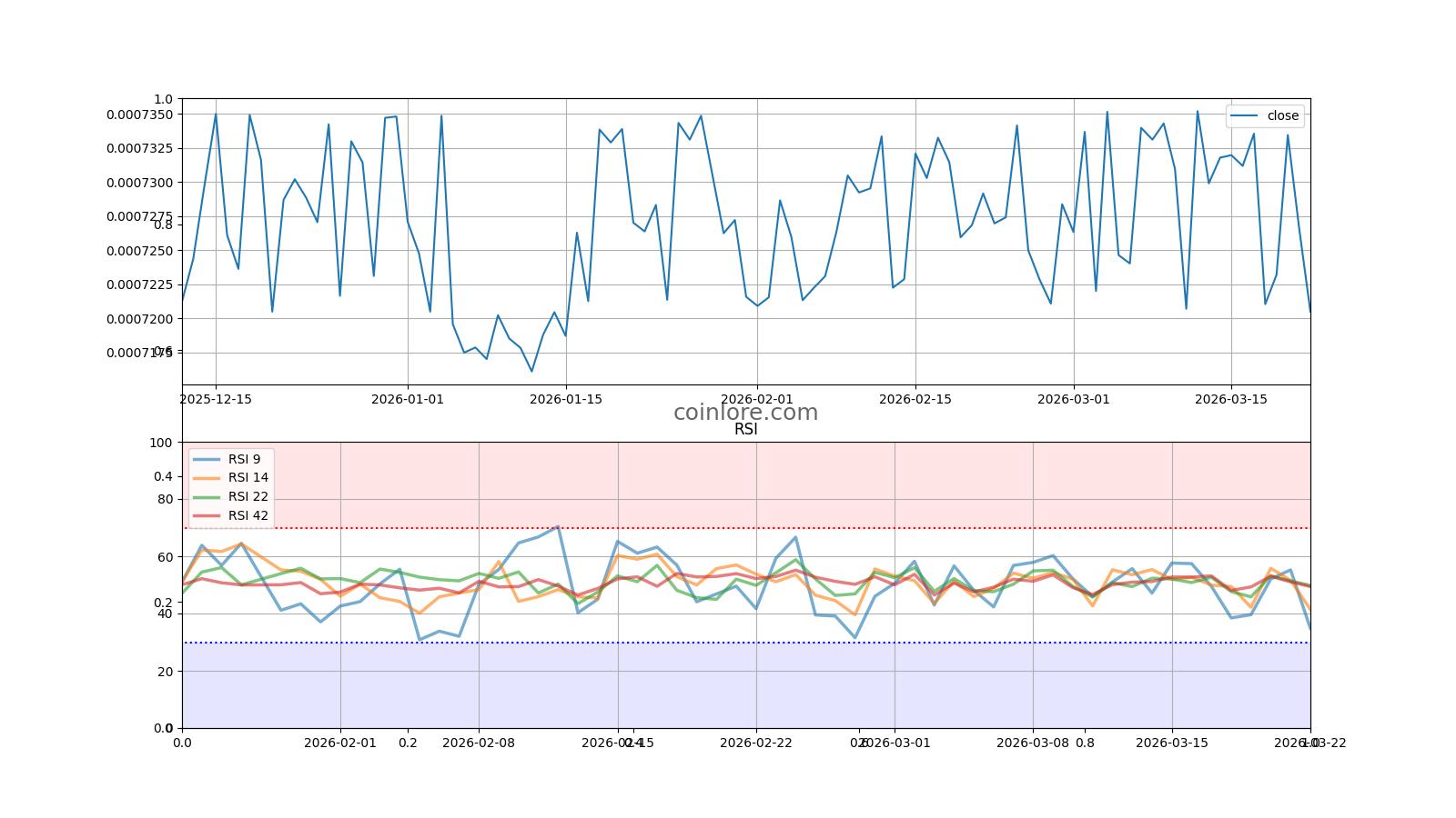 Maxonrow RSI indicator