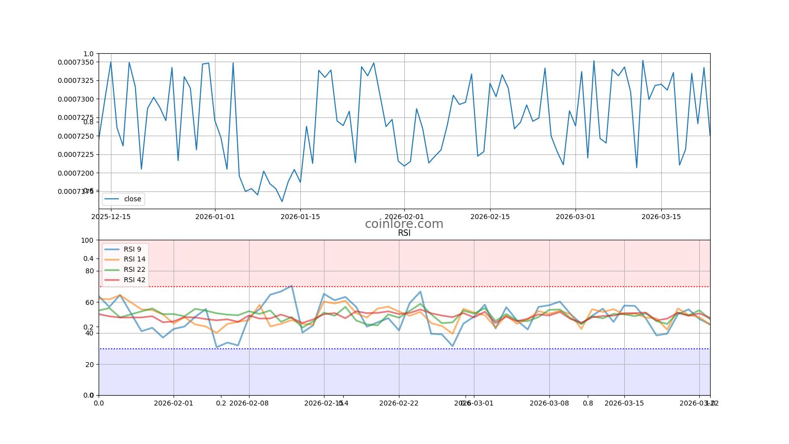 Maxonrow RSI indicator