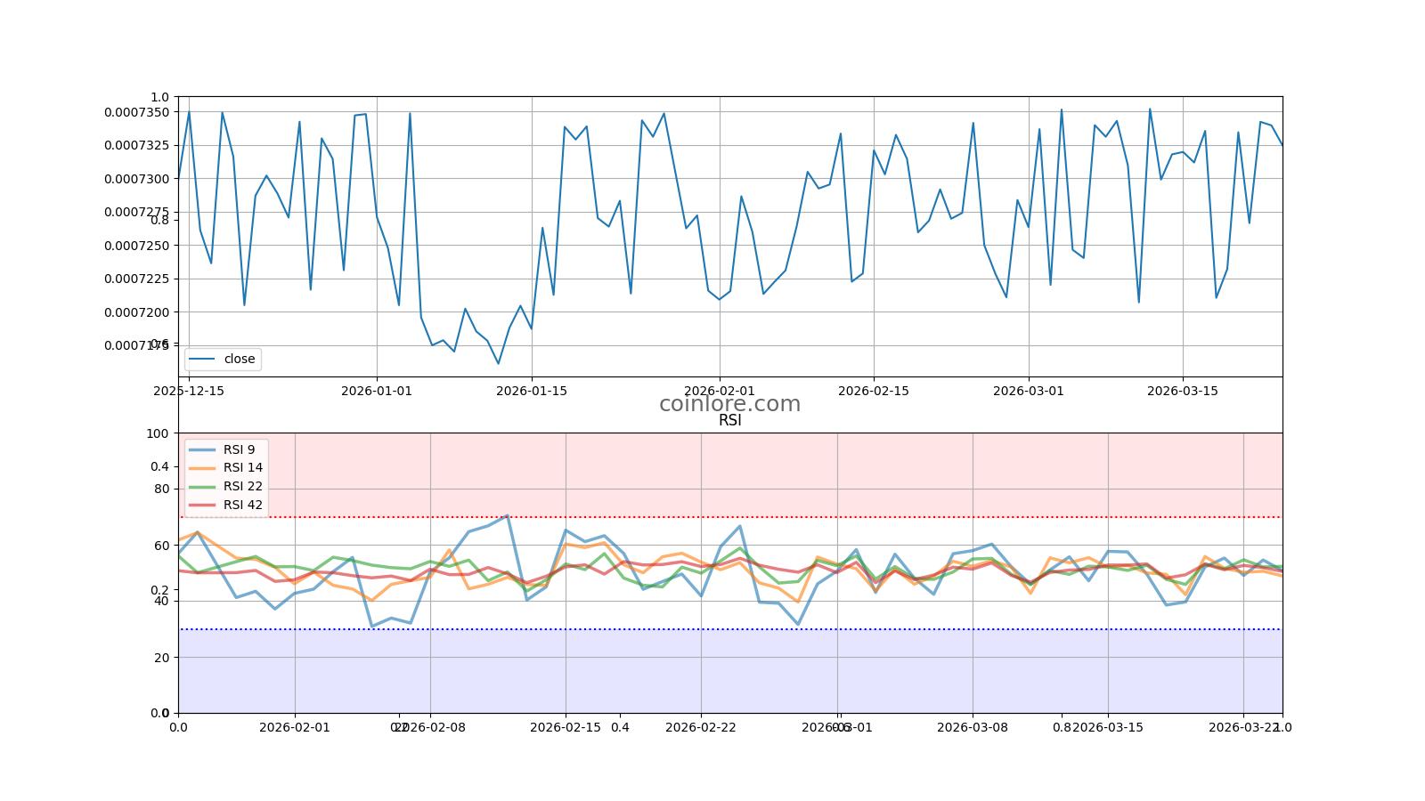 Maxonrow RSI indicator