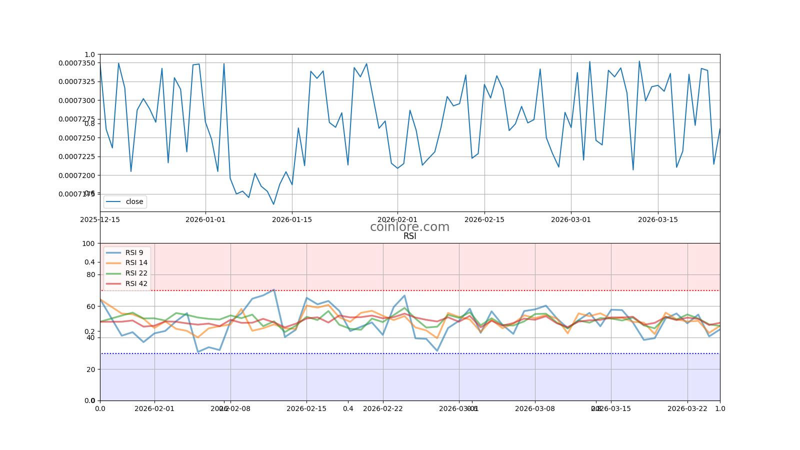 Maxonrow RSI indicator