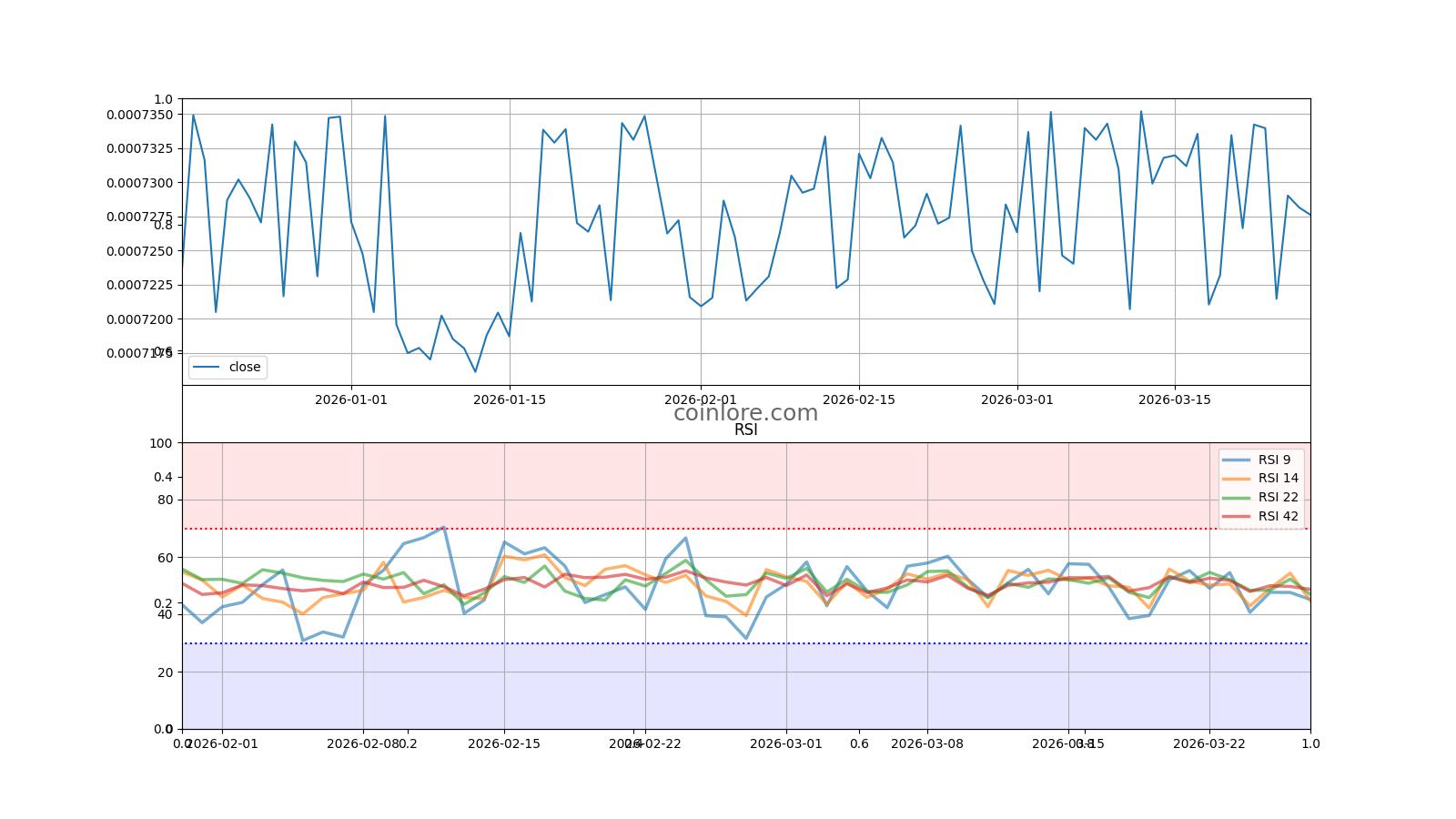 Maxonrow RSI indicator