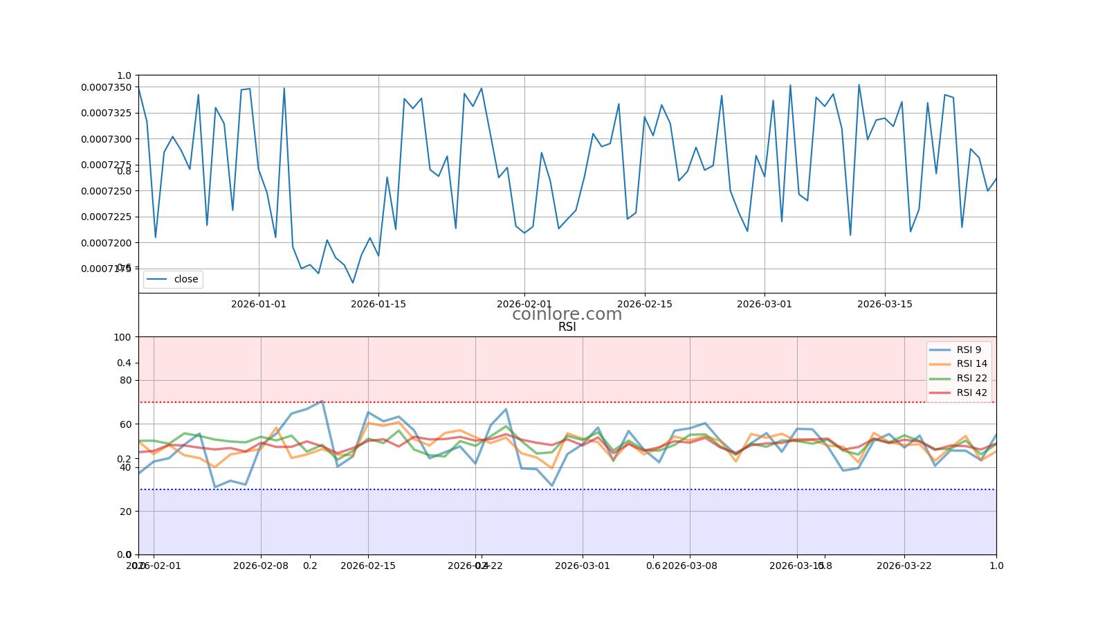 Maxonrow RSI indicator