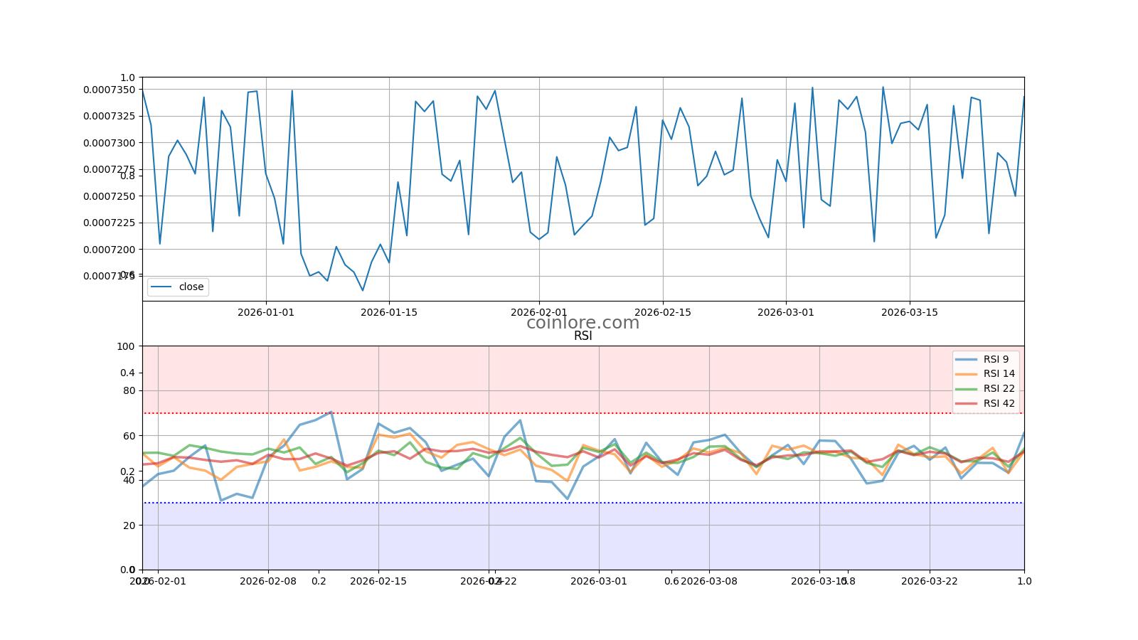 Maxonrow RSI indicator