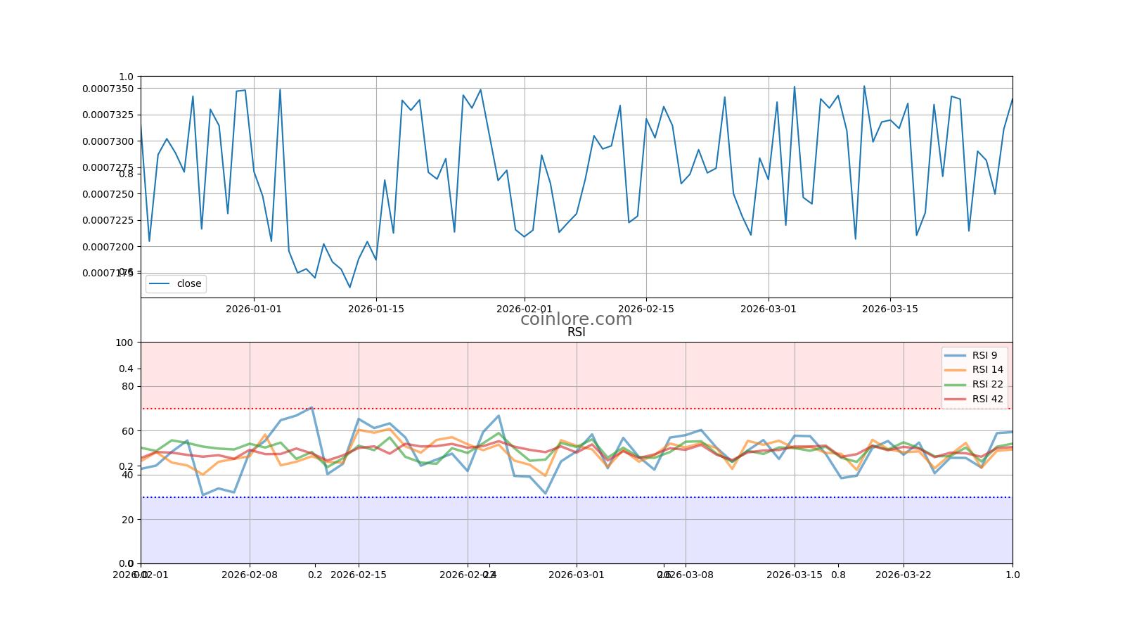 Maxonrow RSI indicator