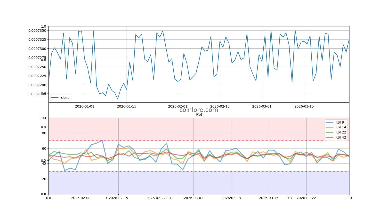 Maxonrow RSI indicator