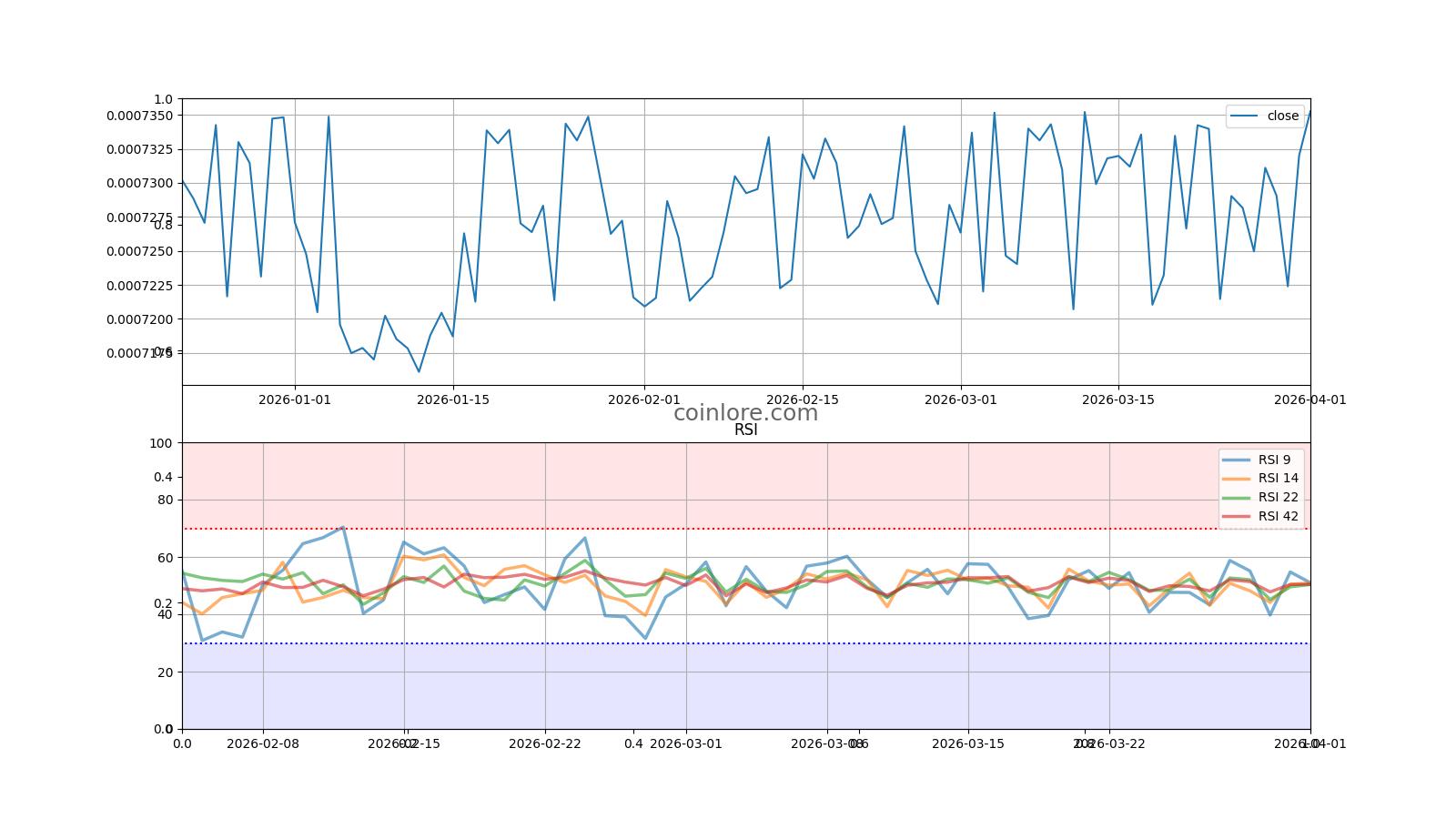 Maxonrow RSI indicator