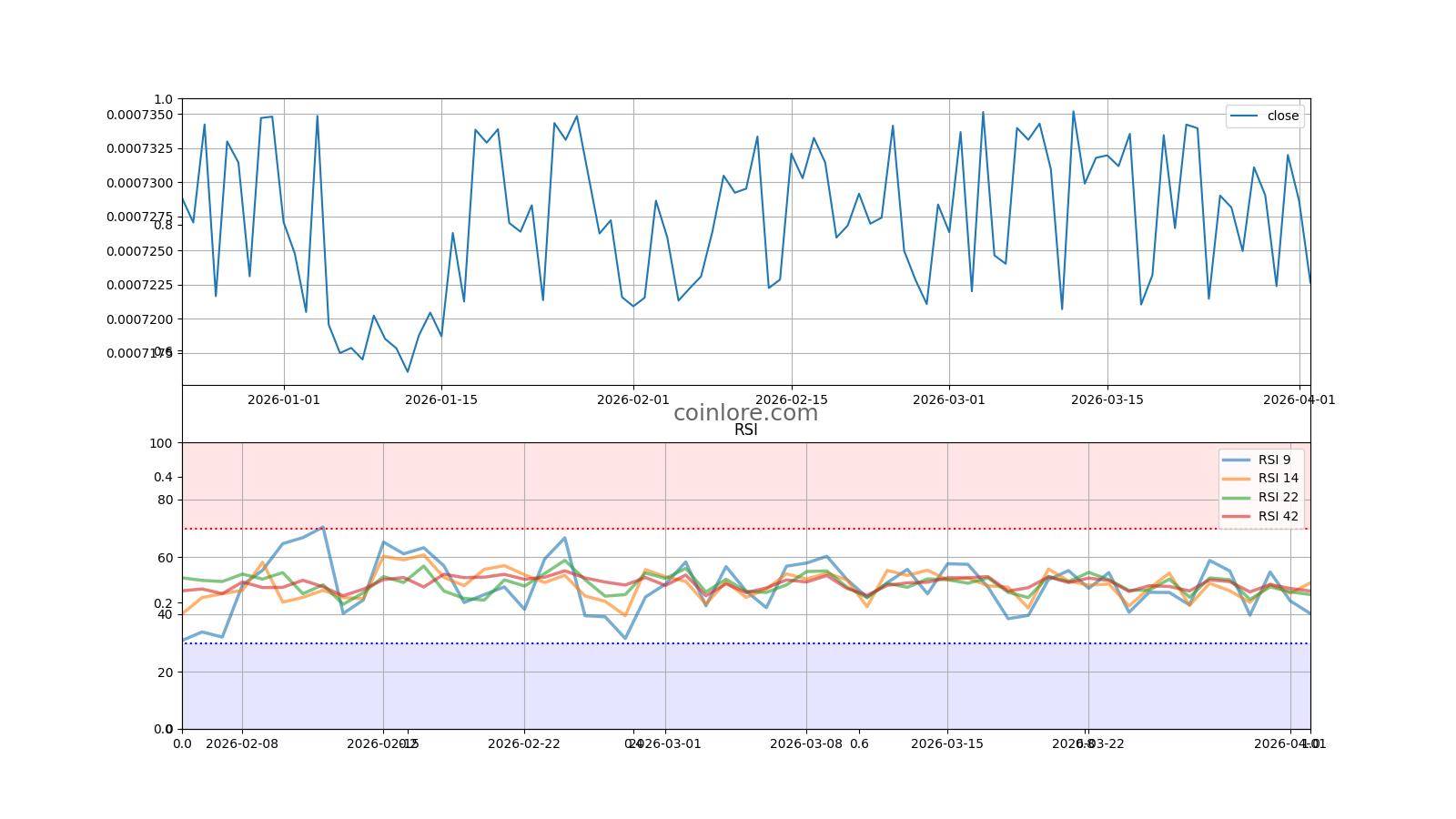 Maxonrow RSI indicator