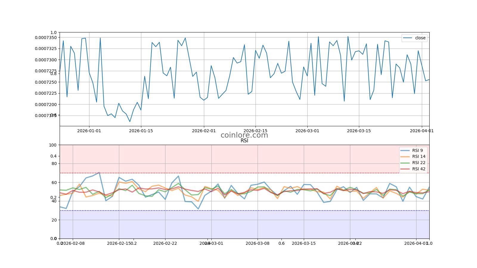 Maxonrow RSI indicator