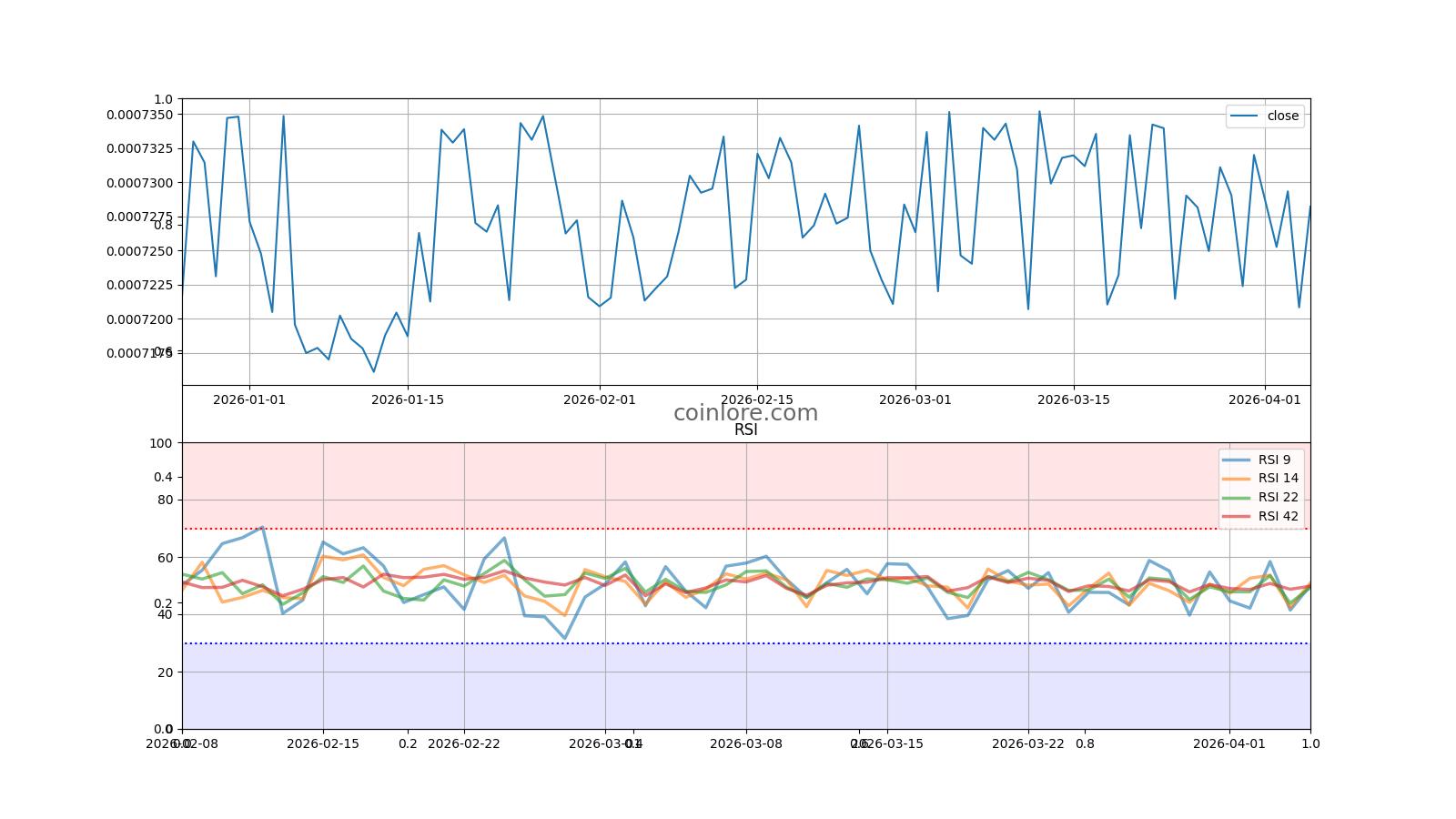Maxonrow RSI indicator