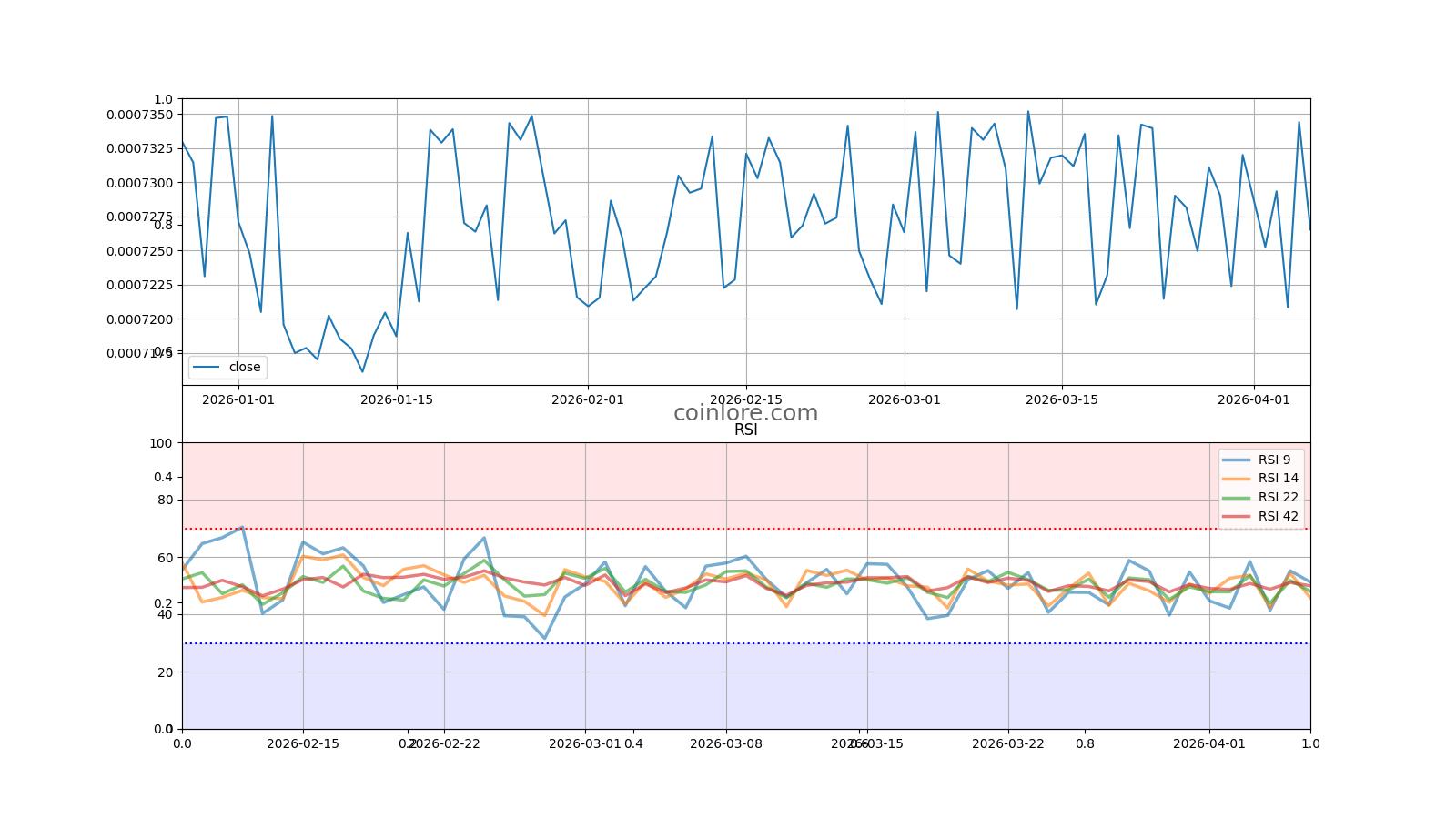 Maxonrow RSI indicator