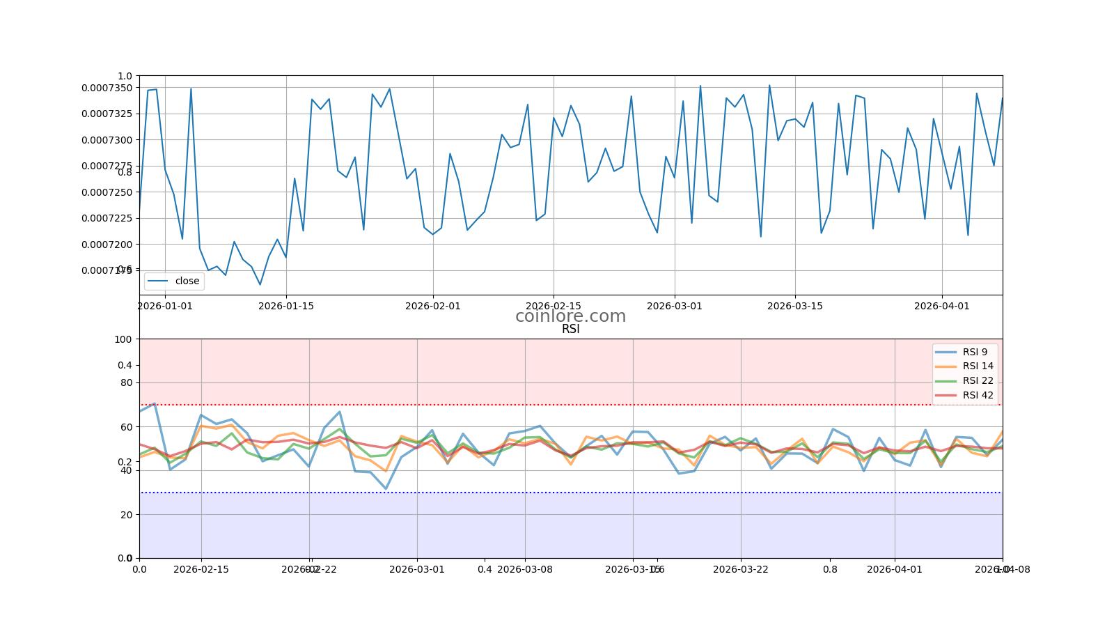 Maxonrow RSI indicator