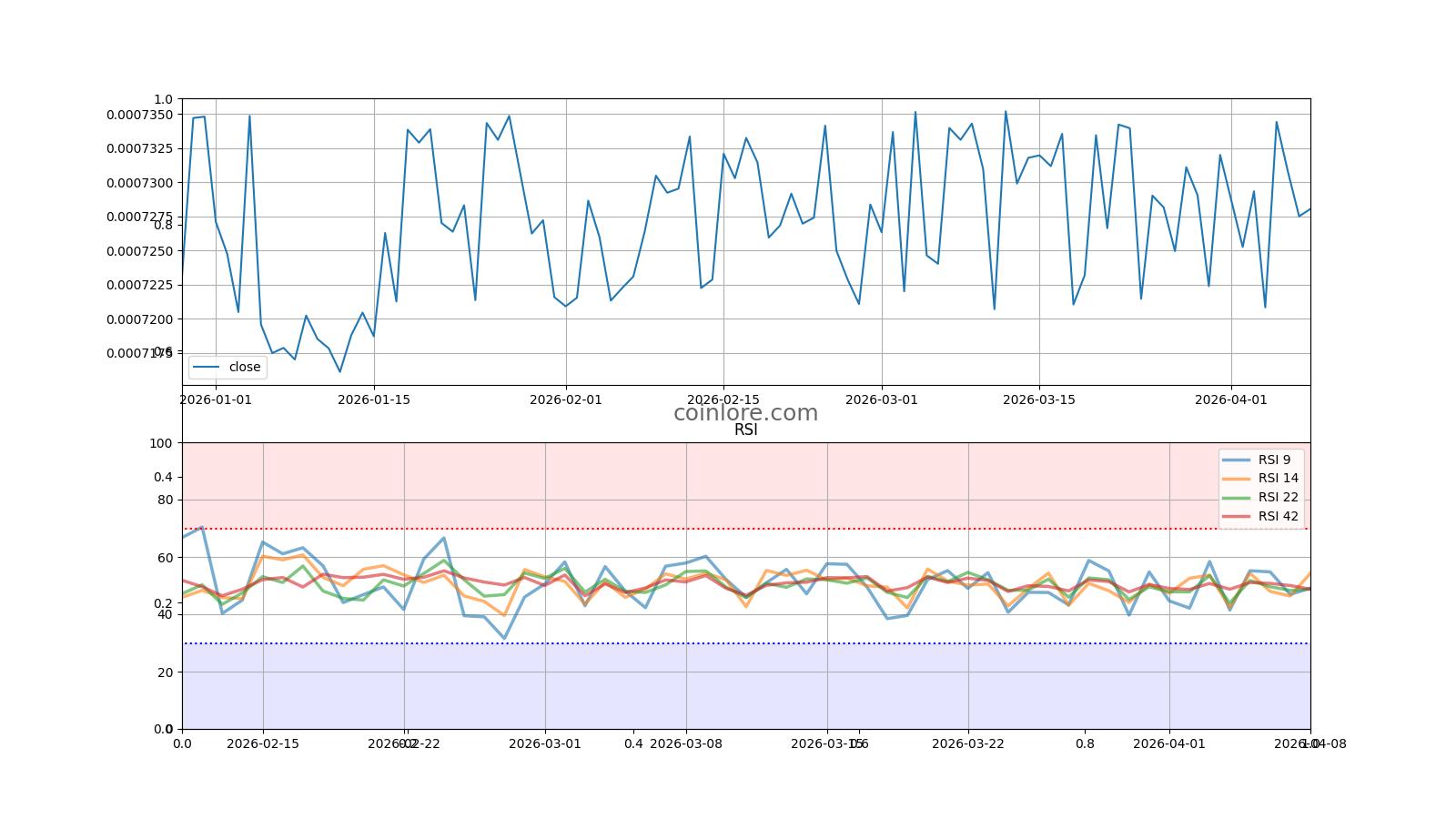 Maxonrow RSI indicator