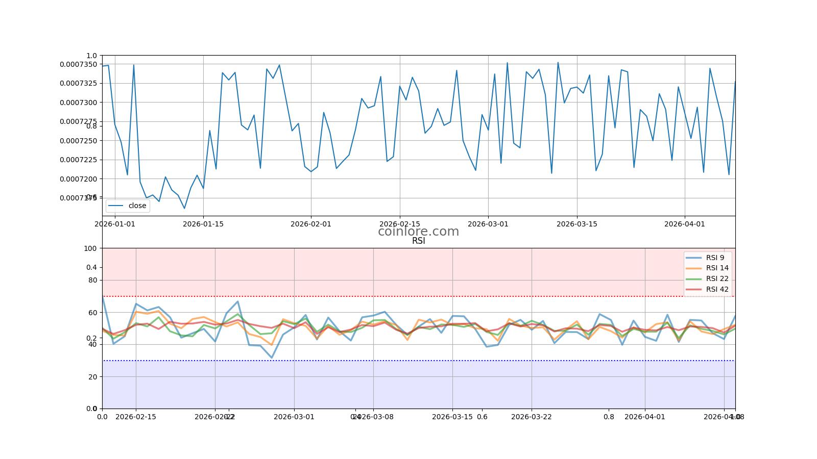 Maxonrow RSI indicator