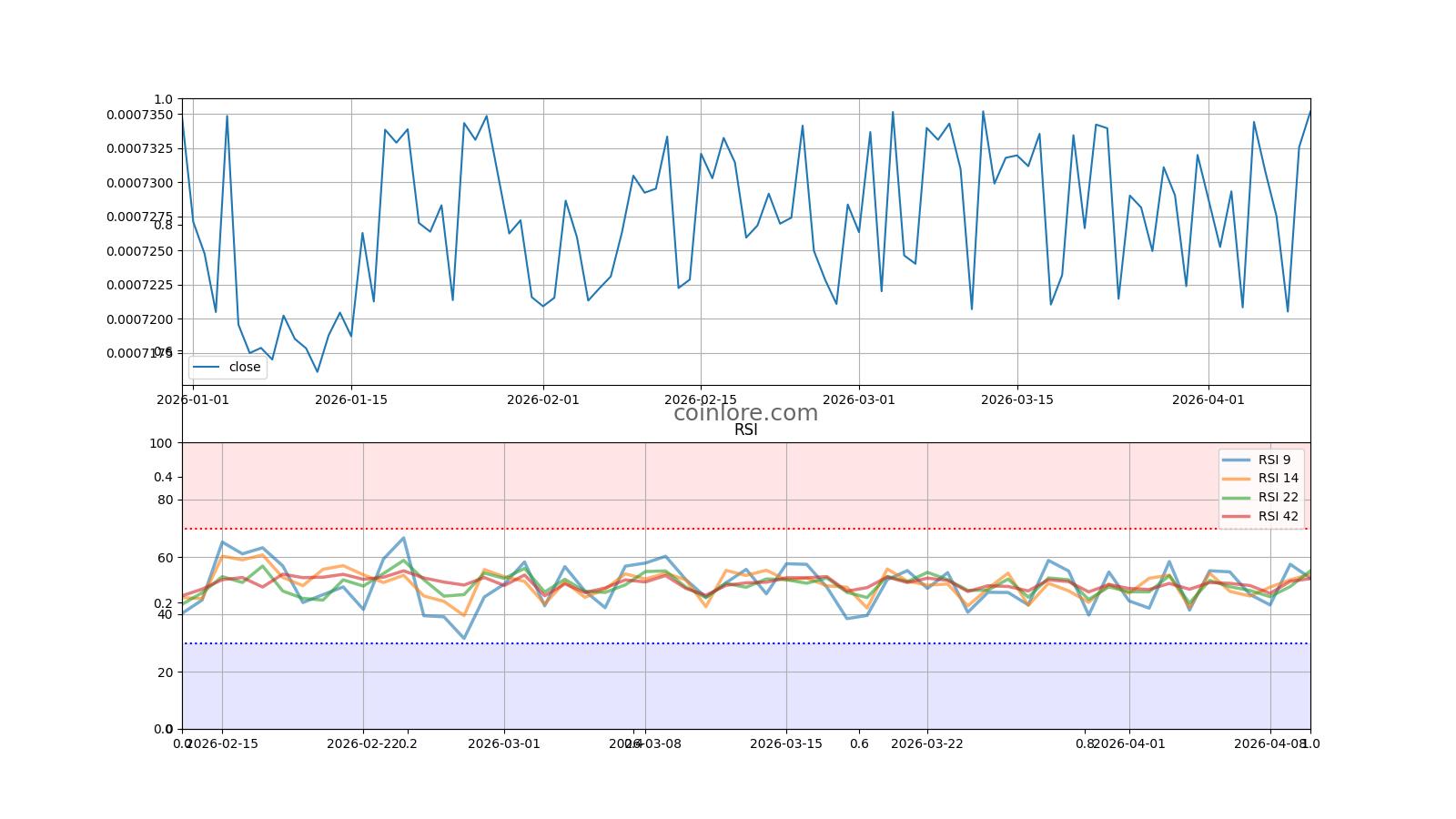 Maxonrow RSI indicator