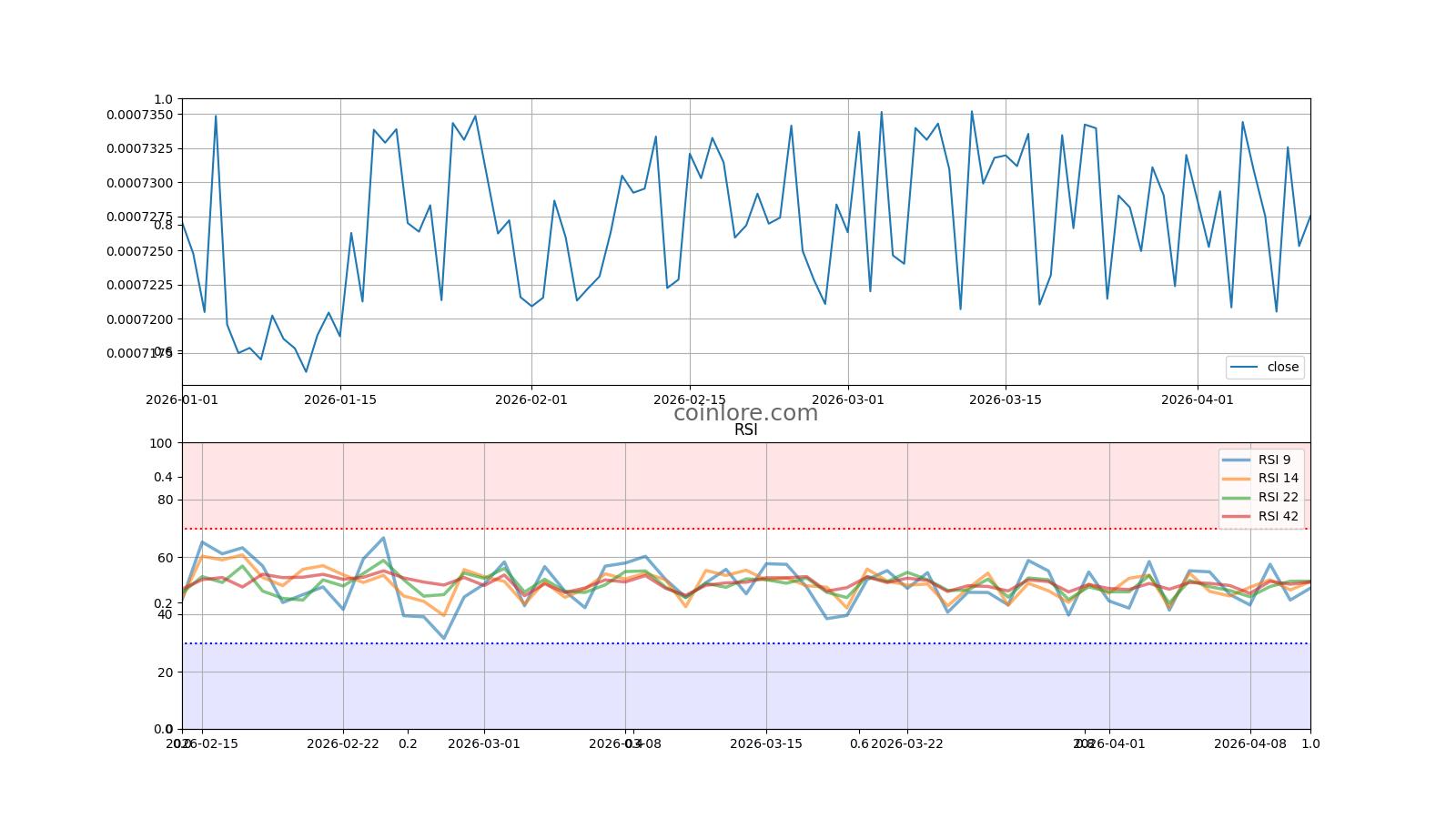 Maxonrow RSI indicator