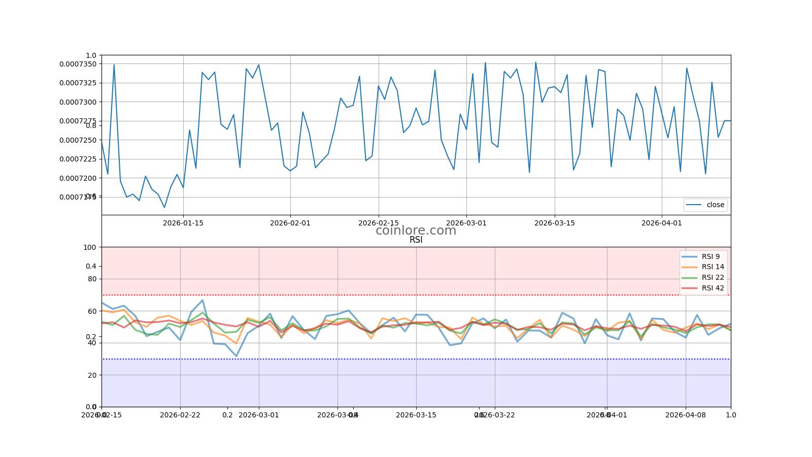 Maxonrow RSI indicator