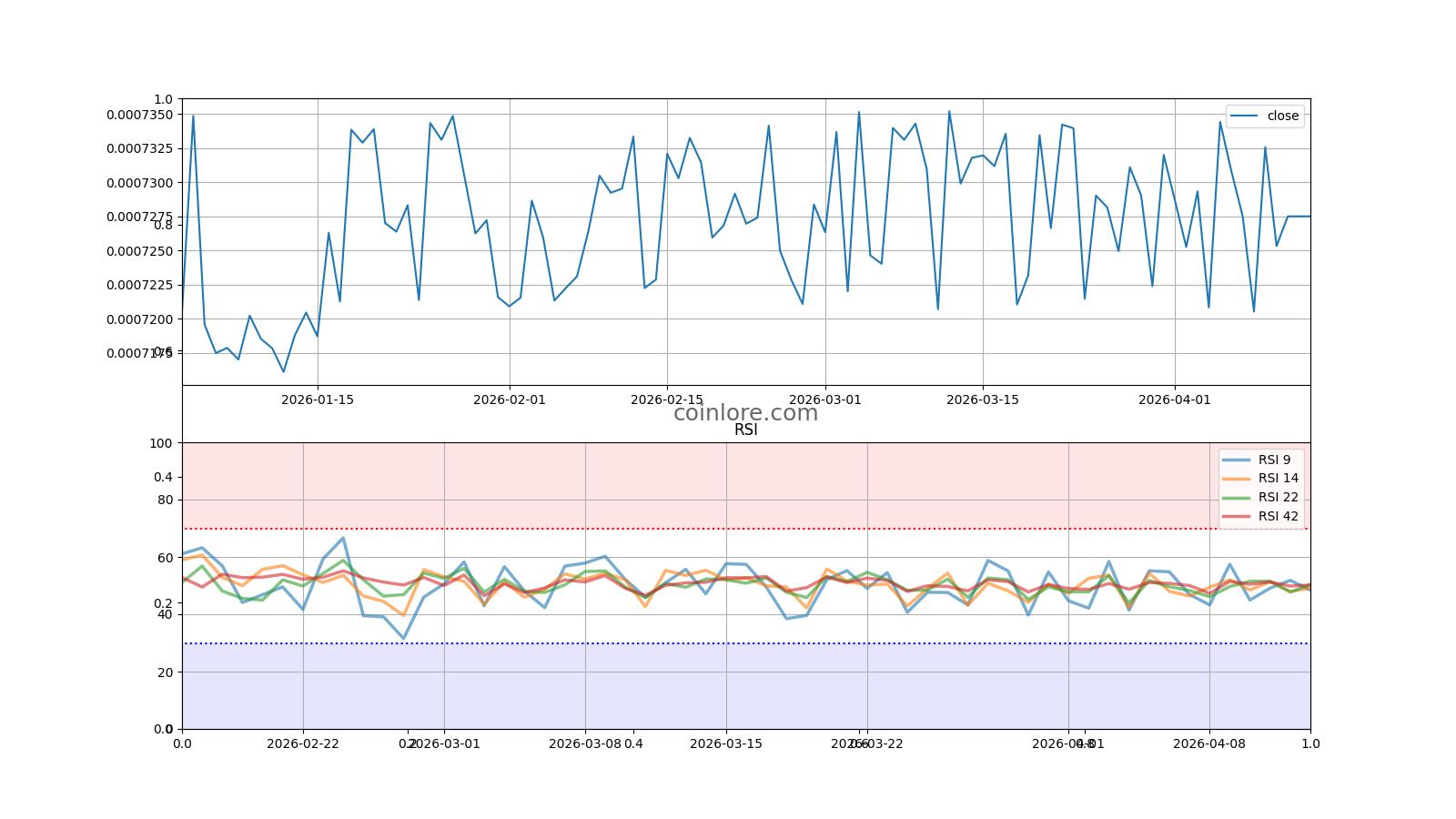 Maxonrow RSI indicator