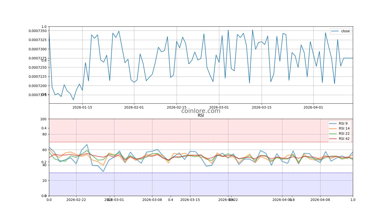 Maxonrow RSI indicator