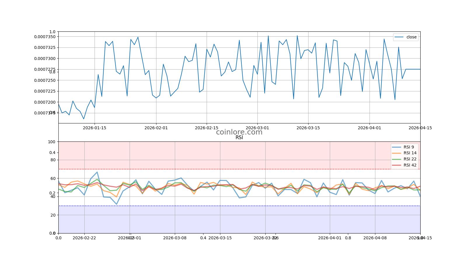 Maxonrow RSI indicator