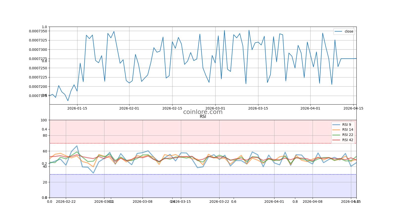 Maxonrow RSI indicator