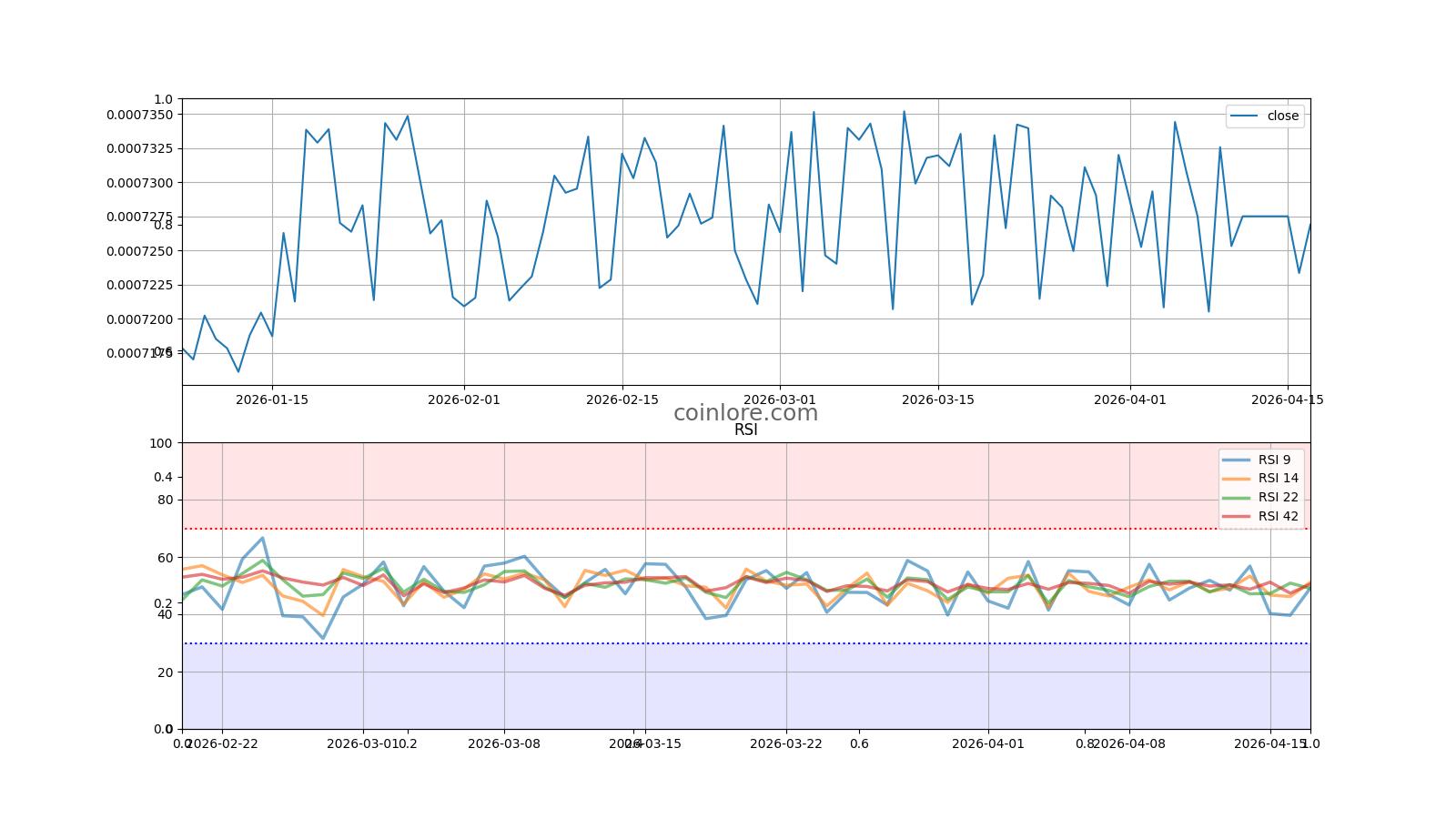 Maxonrow RSI indicator
