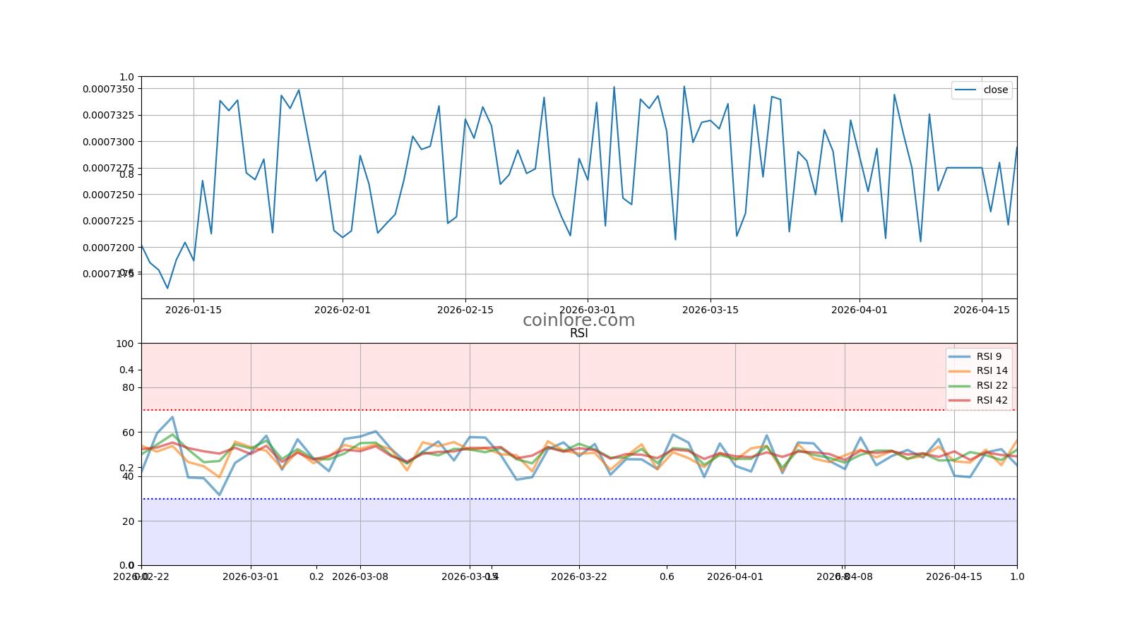 Maxonrow RSI indicator